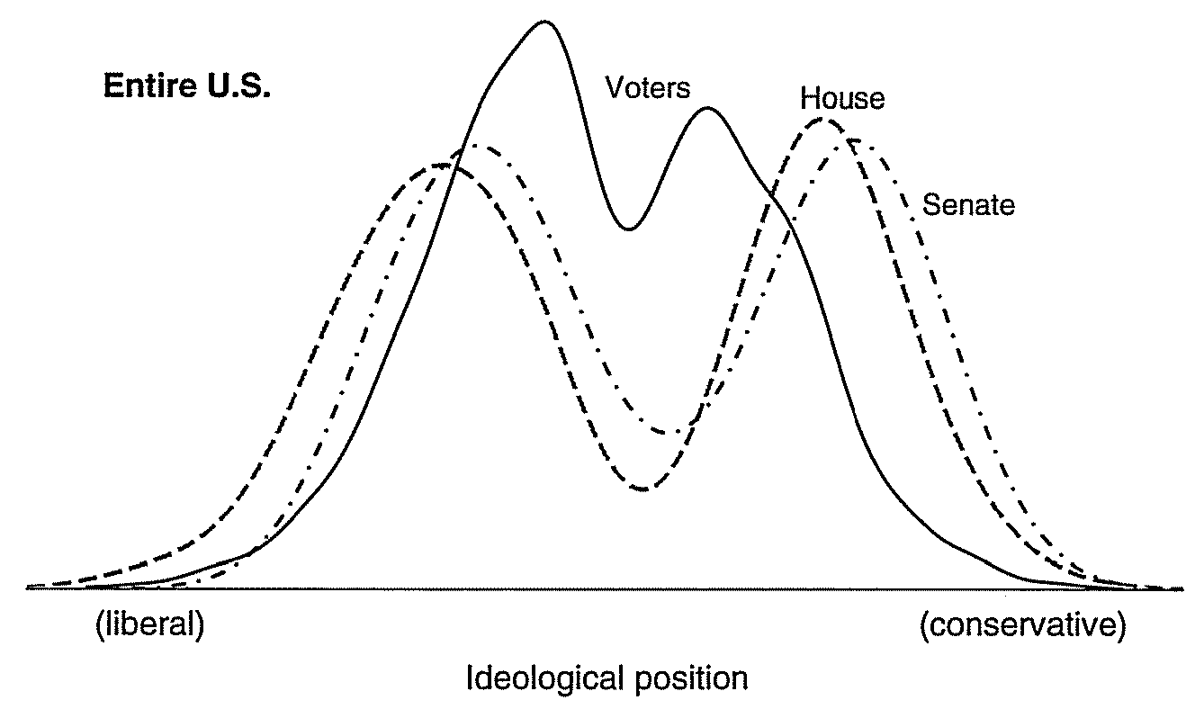 Is America too polarized? | Lane Kenworthy
