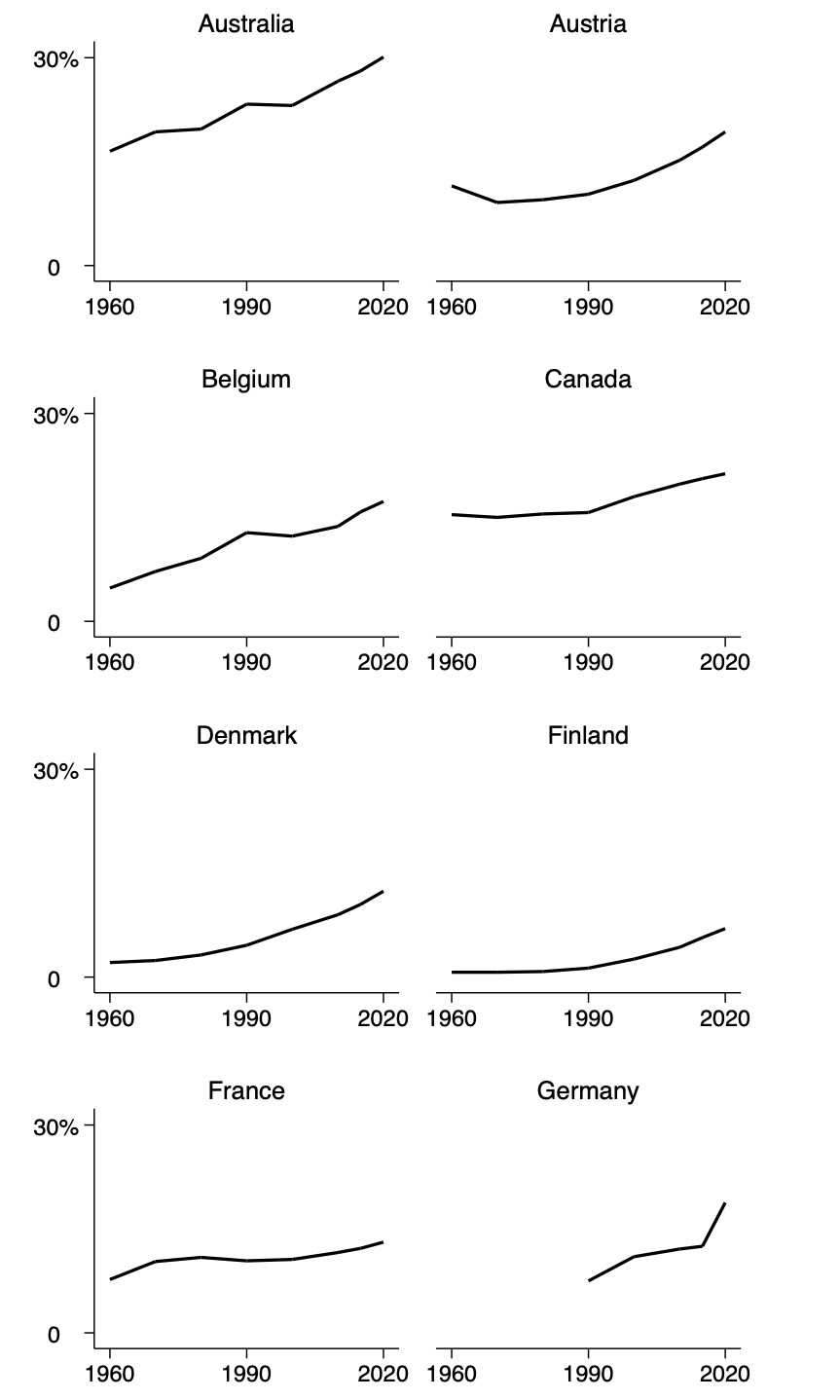 Migration: additional data | Lane Kenworthy